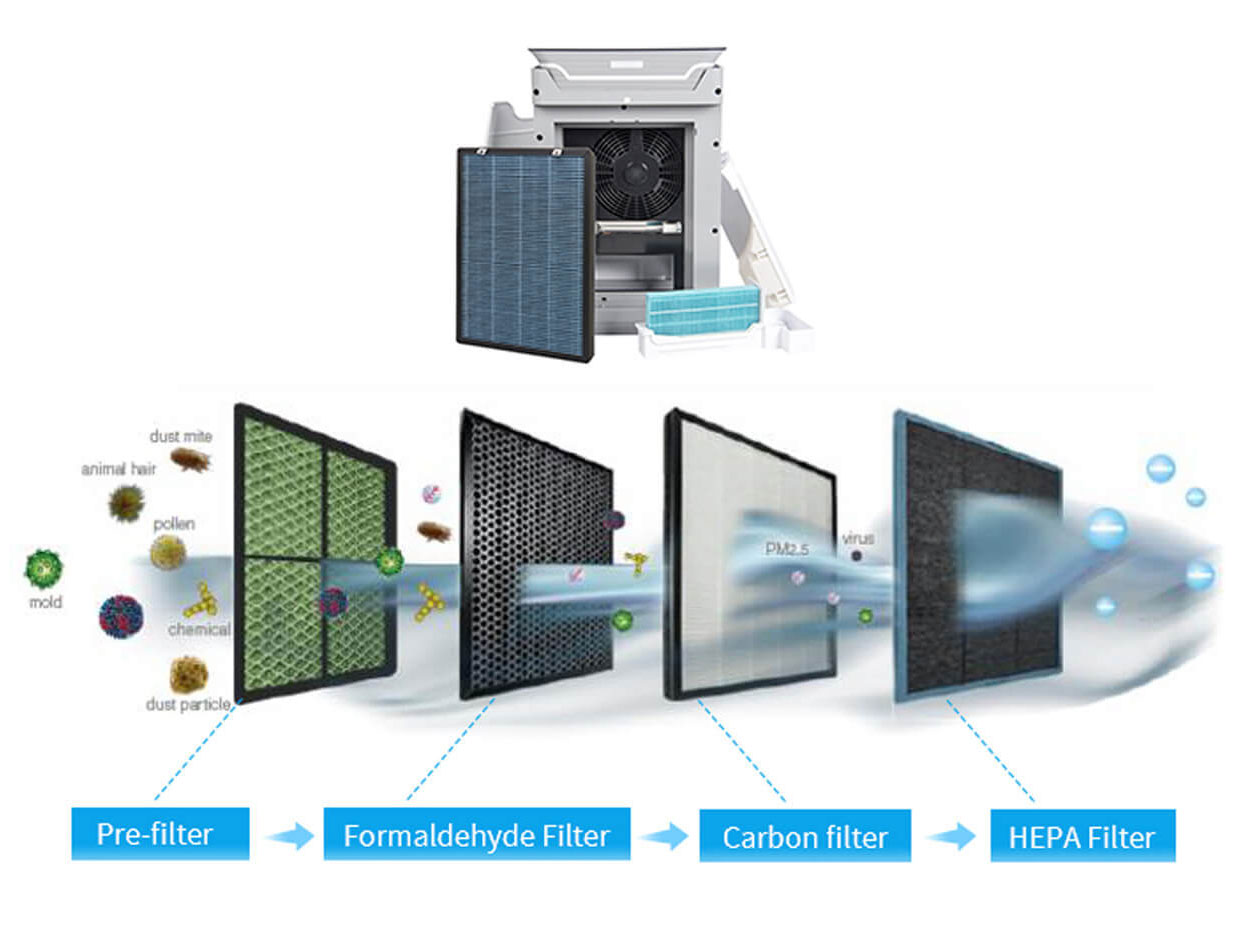 Air Purifier And Humidifier Ture Hepa